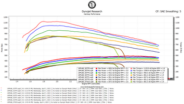 2019-2024 6.7 Cummins HPTuners Shift on the Fly – Hardway Performance